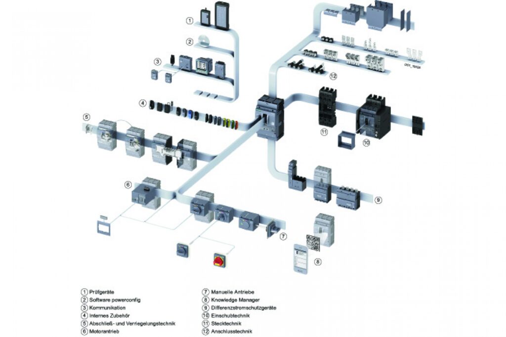 Sentron Kompaktleistungsschalter 3VA von Siemens | | i-Magazin